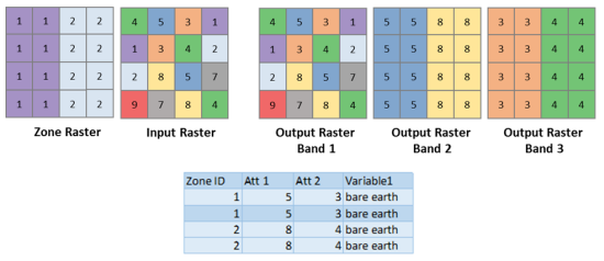 Rasterize Attributes function—Portal for ArcGIS | Documentation for ...